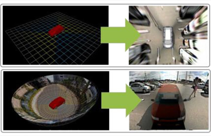 360 Degree Camera System in 2D & 3D: What You Need to Know | Kocchi's