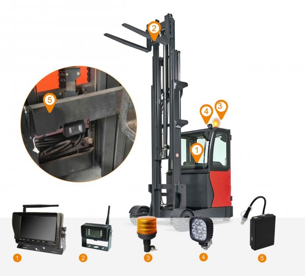 Forklift Camera Systems & Solutions | Increase Warehouse Safety