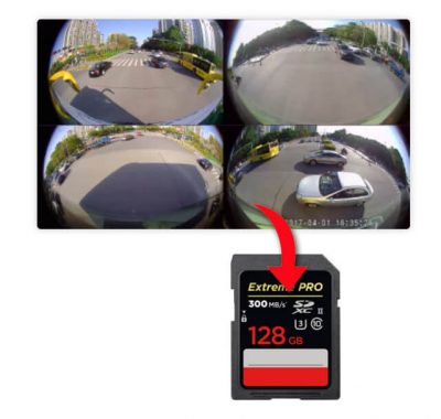 3D 360° Surround View Camera System - Evolution of Driver Visual Assistance