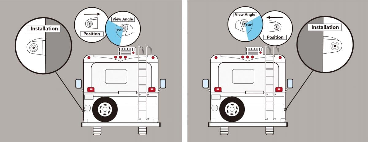 Side View Cameras for RVs | FHD 1080P | Kocchi's©