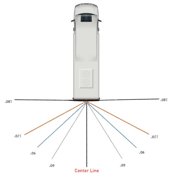 RV Backup Camera System Guide: Picking The Best System - Kocchi's©