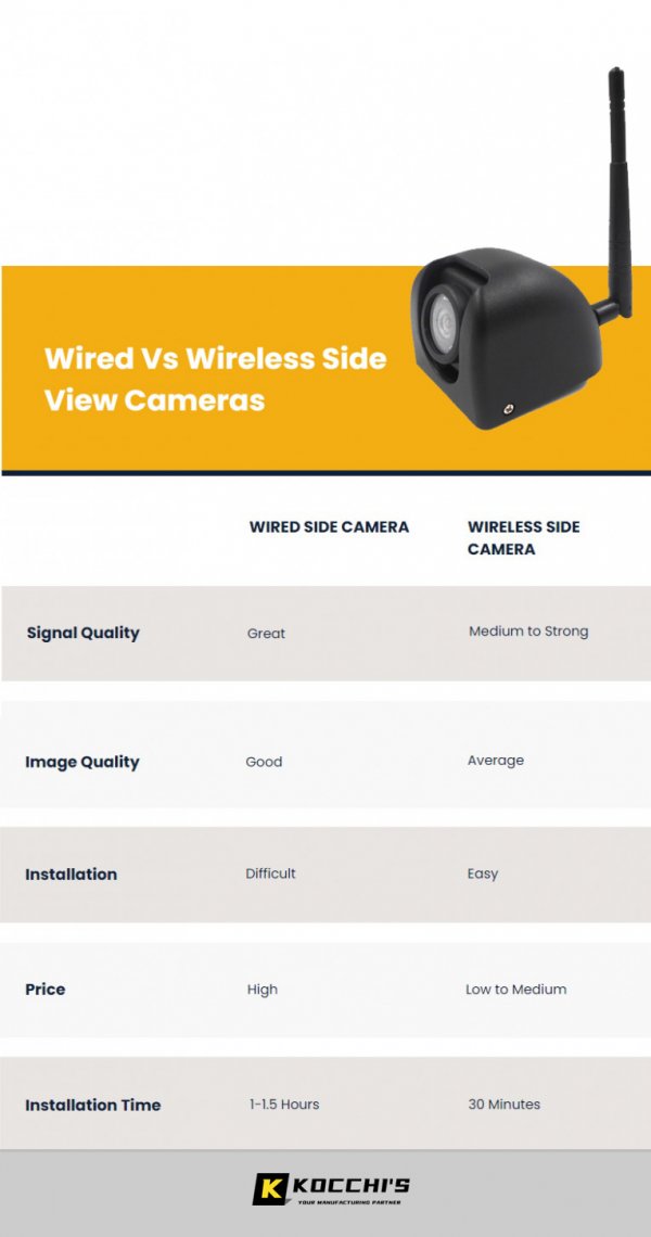 RV Side View Cameras - Read Before Buying - Kocchi's©